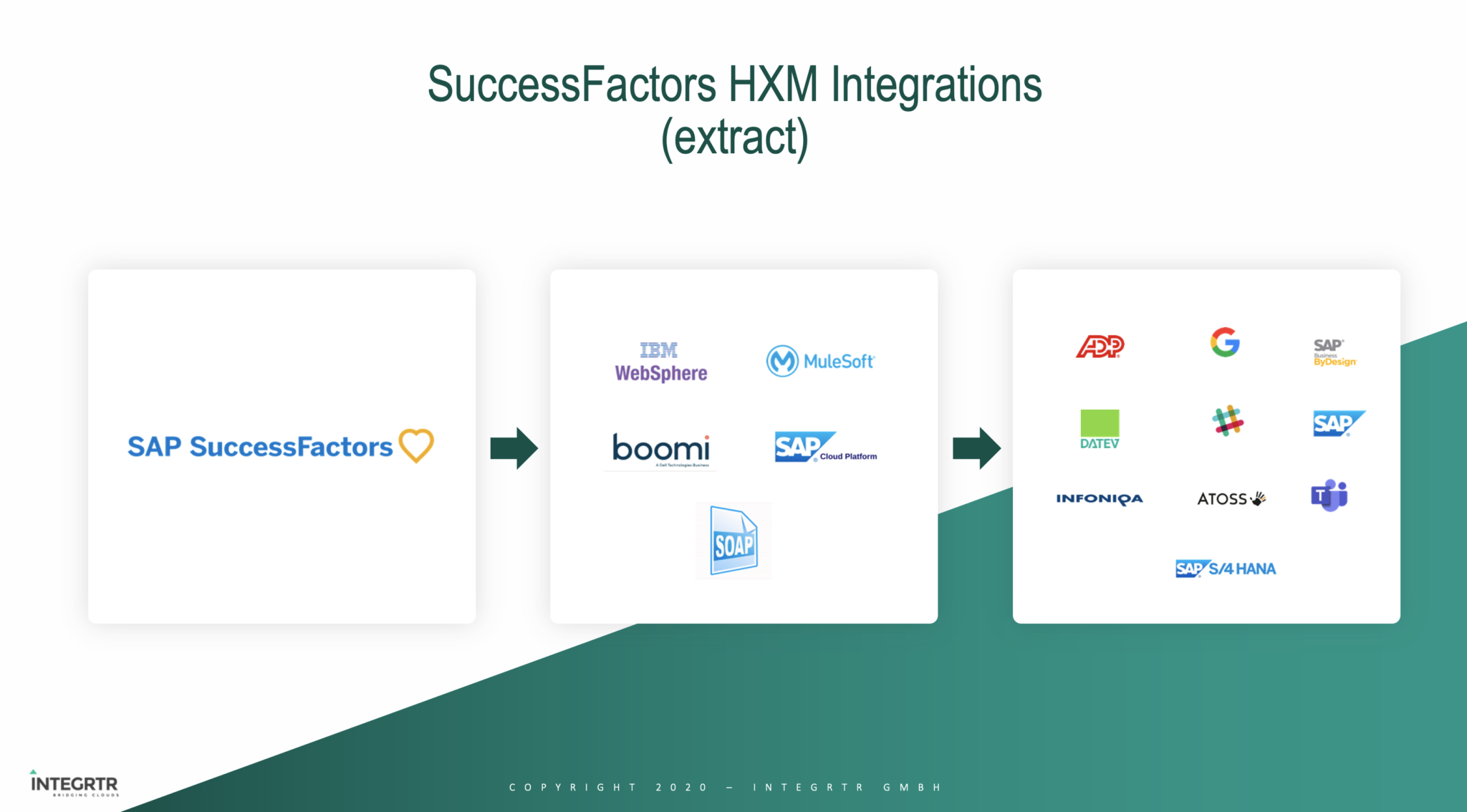 SAP SuccessFactors - INTEGRTR