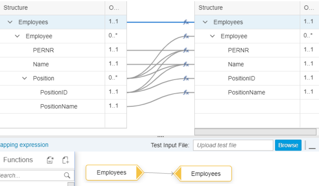 A comparative study on SAP CI and Dell Boomi
