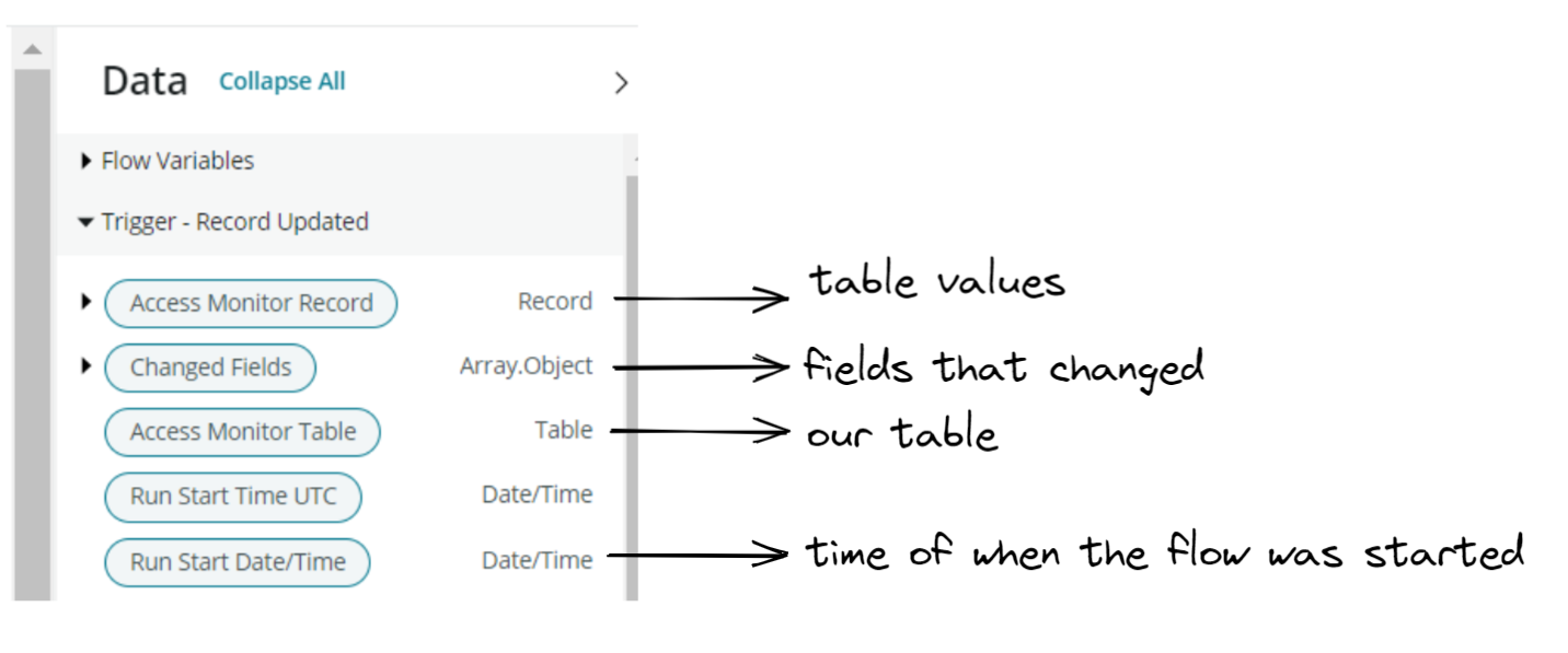 Understanding ServiceNow Part 3 : Let it SNow